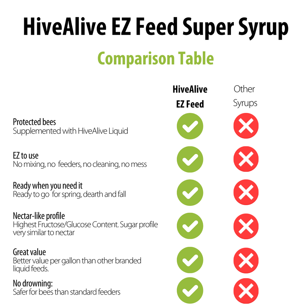 HiveAlive EZ Feed Super Syrup – HiveAliveBees USA