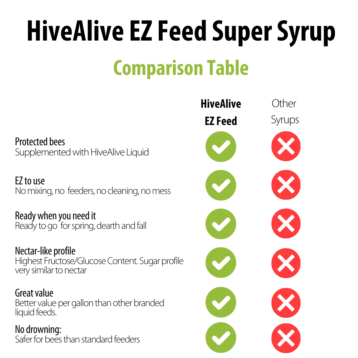 HiveAlive EZ Feed Super Syrup - perfect carbohydrate feed for bees